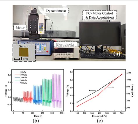Figure 1 From A Heterogeneous Integrated Self Powered Iot System Of An Linbo3 Device And Cmos