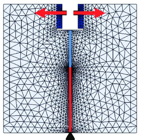 Finite Element Mesh And Boundary Conditions Of The Problem Download Scientific Diagram