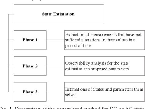 Figure 1 From Modelling Of Dc Power Equations Applied To State