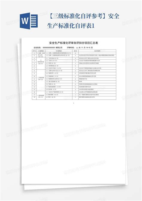 三级标准化自评参考安全生产标准化自评表1Word模板下载 编号lzxjkkva 熊猫办公