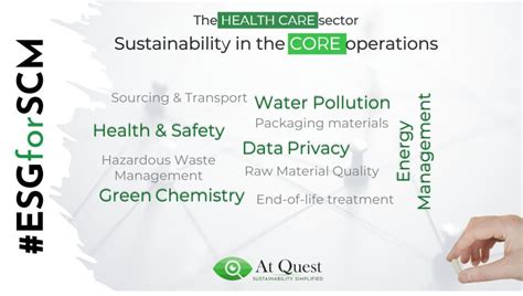 At Quest Sustainable Solutions On Linkedin Esg Sustainability