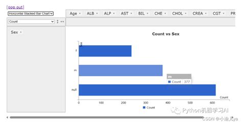 Python交互性可视化python Interactive Chart Csdn博客