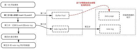 MySQL事务的实现原理 浅风w1ndの博客