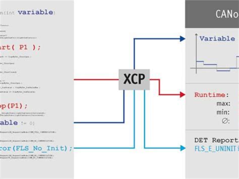 Autosar Debugging Software Boosts Access To Ecu Data