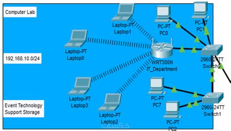 تصميم ومحاكاة مشاريع الشبكات عبر برنامج Cisco Packet Tracer خمسات