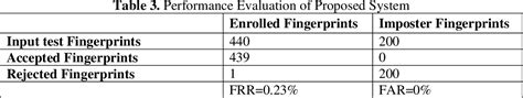 Figure 1 From Implementation Of Minutiae Based Fingerprint
