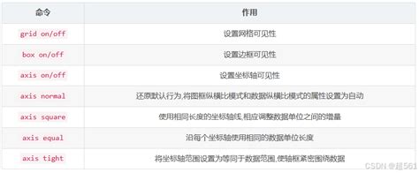 Matlab学习之绘图篇二维图matlab画二维图像 Csdn博客