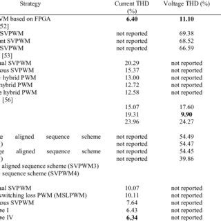 Proposed Svpwm Switching Sequence Generating Method Fpga