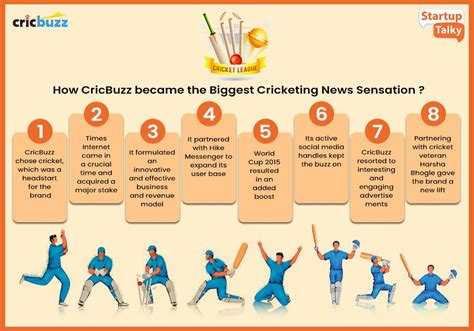 Cricbuzz The Ultimate Cricket Hub Driving Fans And Revenue Owner Founder Revenue