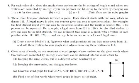 Solved For Each Value Of N Draw The Graph Whose Vertices Chegg