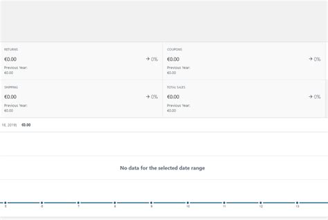Remove The Dashboard Analytics From WooCommerce