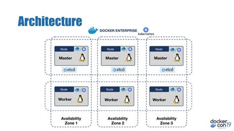 Building Stateful Applications On Kubernetes With Rook Ppt