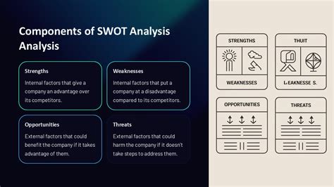 Components Of Swot Analysis Powerpoint Presentation 100 Editable Pptx