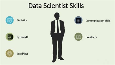 Mastering Data Science Skills A Journey To Success