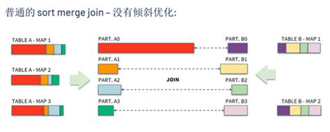 自适应查询执行aqe：在运行时加速sparksql 阿里云开发者社区