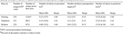 Table 2 From Neural Machine Translationbased Automated Current