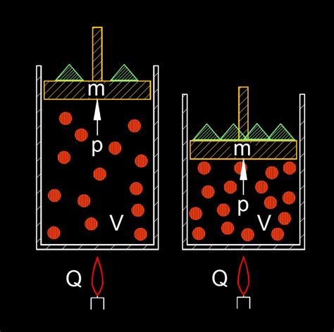 Ideal Gas Law Temperature
