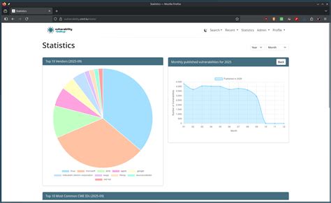 Vulnerability Lookup 2160 Released Vulnerability Lookup