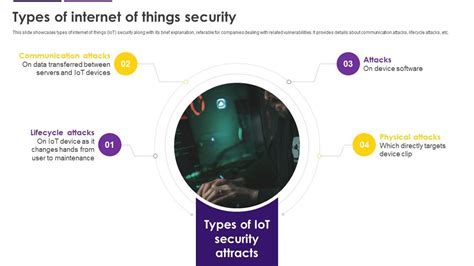 types of internet of things security internet of things iot security cybersecurity ss ppt slide