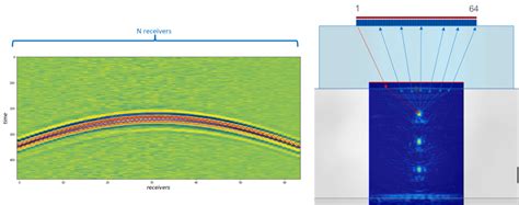 The Pros And Cons Of Phase Coherence Imaging Pci