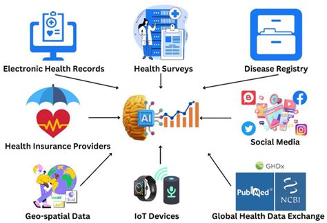 Artificial Intelligence In Public Health Revolutionizing Epidemiological Surveillance For