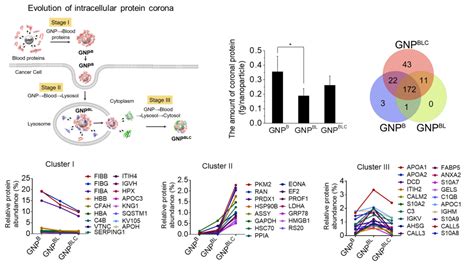 Pnas