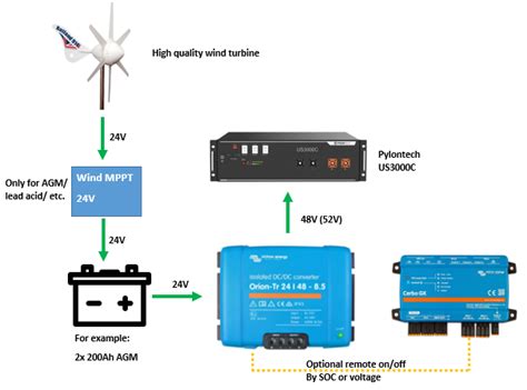 Wind Turbine V Battery Orion V Lifepo Victronenergy