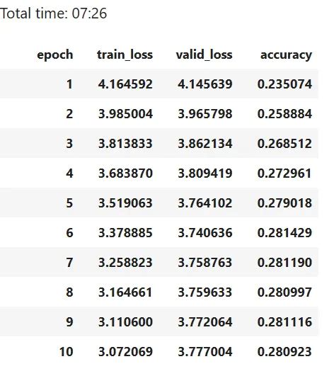 fastai sentiment analysis fritz ai