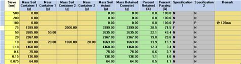 Sieve Analysis Spreadsheet