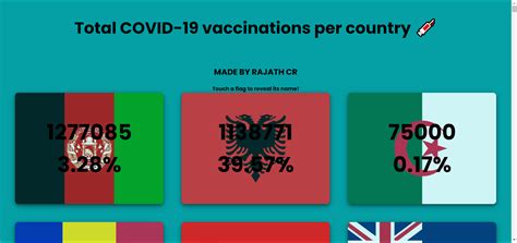 Github Rajath Covid Vaccine Tracker