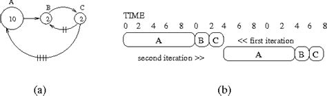 [pdf] optimal graph transformation using extended retiming with minimal