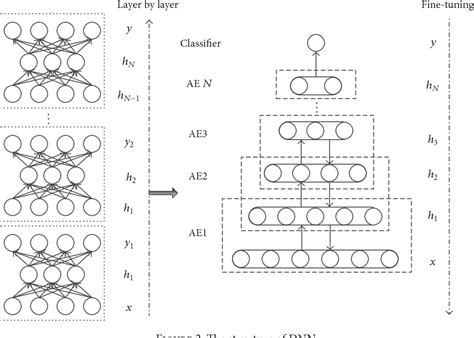 figure 2 from a novel multimode fault classification method based on