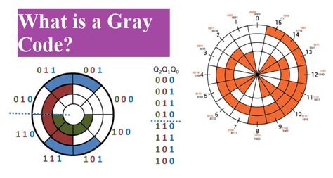 gray code in digital electronics tutorial knowelectronic