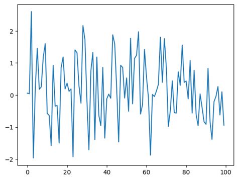 An Introductory Example Python Open Source Spatial Programming