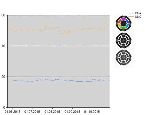 C Add Images On Chart Control Stack Overflow
