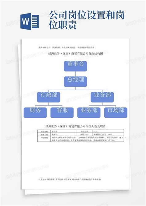 公司岗位设置和岗位职责word模板下载 编号lojgzowb 熊猫办公