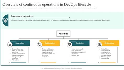 overview of continuous operations in devops implementing devops