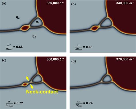 Snapshots Showing Magnified View Of The Microstructure Near The Small Download Scientific