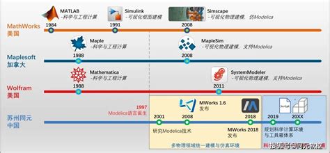 Matlab Vs Mworks，还有什么是我们不知道的？ 工具