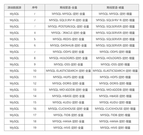 助力长城汽车数据管道平台连接“数据孤岛”，加强数据一元化，apache Dolphinscheduler 的角色定位 墨天轮
