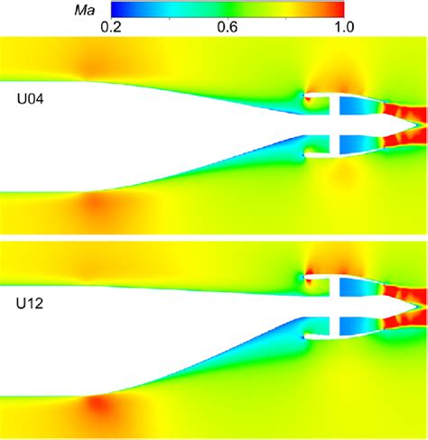 Contours Of The Mach Number At The Symmetry Plane Download