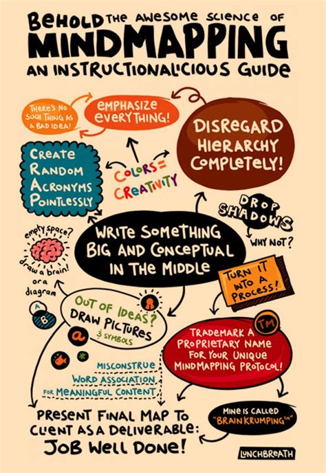 Mind Mapping In Graphic Design Jayce O Yesta