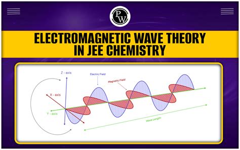 Electromagnetic Wave Theory In Jee Chemistry Wavelength Examples