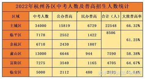 杭州初中哪家强？中考成绩说的算 知乎