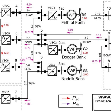 Acdc Power Flow Results For The Benchmark Test System For Phase I Of