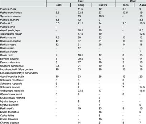 Two Years Mean Cpp Values Of Small Sized Species Download