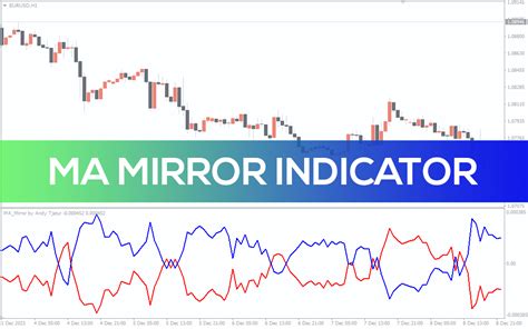 Ma Mirror Indicator For Mt4 Download Free Indicatorspot