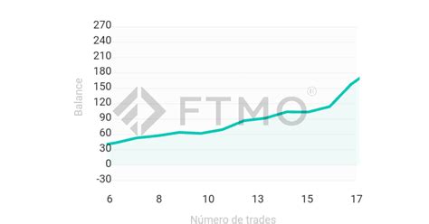 Account Metrix Ftmo