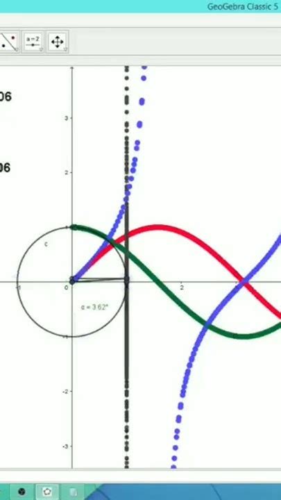 Círculo Trigonométrico No Geogebra Veja O Vídeo Completo Youtube