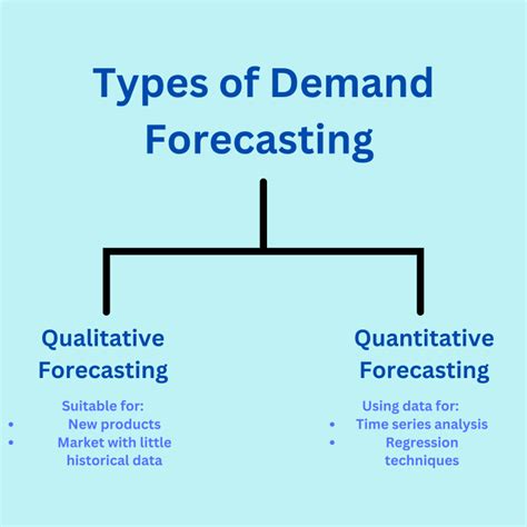 Forecasting Methods Time Series Analysis For Business Forecasting
